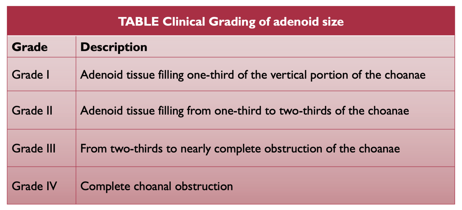 Adenoids - Anatomy and Physiology, Snoring problems in kids