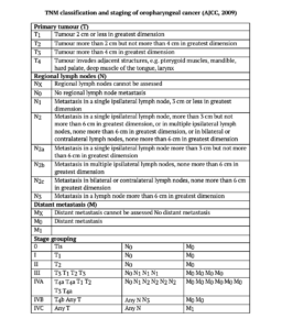 Oropharynx Carcinoma - Anatomy & Staging & Diagnosis of Oropharyngeal ...