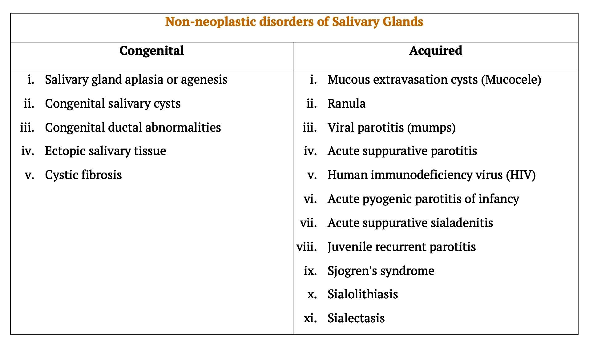 Non-neoplastic Disorders of Salivary Glands - Salivary Calculi ...