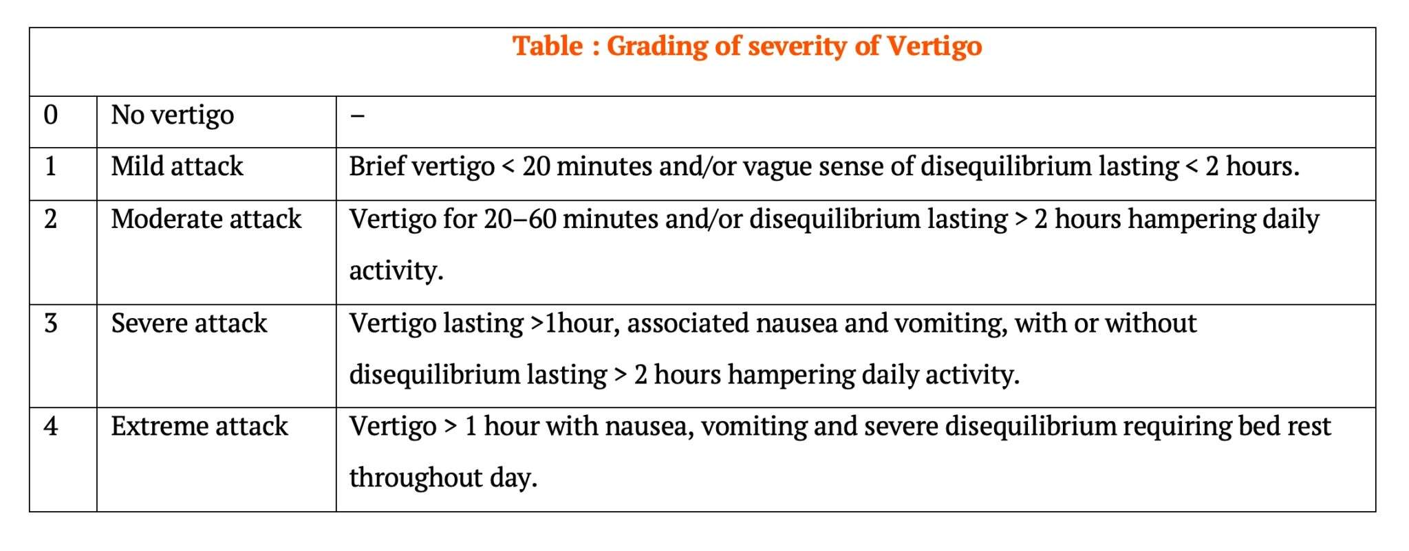Meniere’s disease - Triad, Pathophysiology & Management – NEET PG ENT Notes