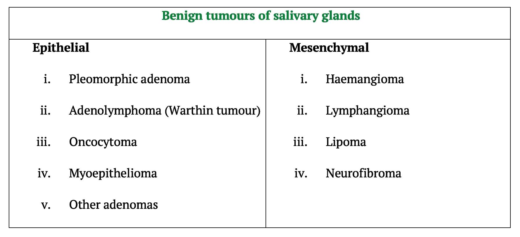 Benign tumours of salivary gland - Types, Symptoms, and Treatment Options