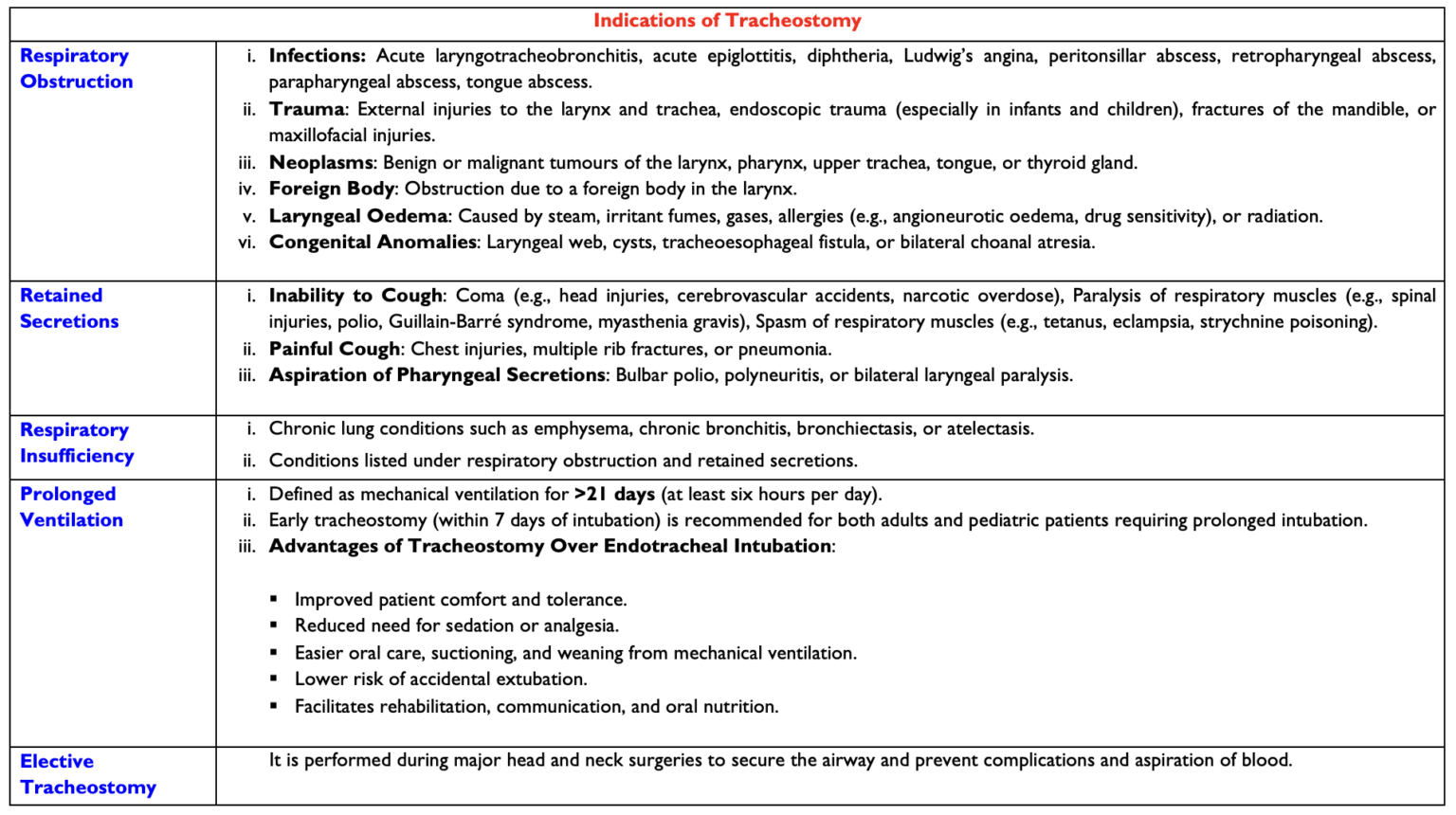 Tracheostomy - Temporary, Permanent, and Emergency Options