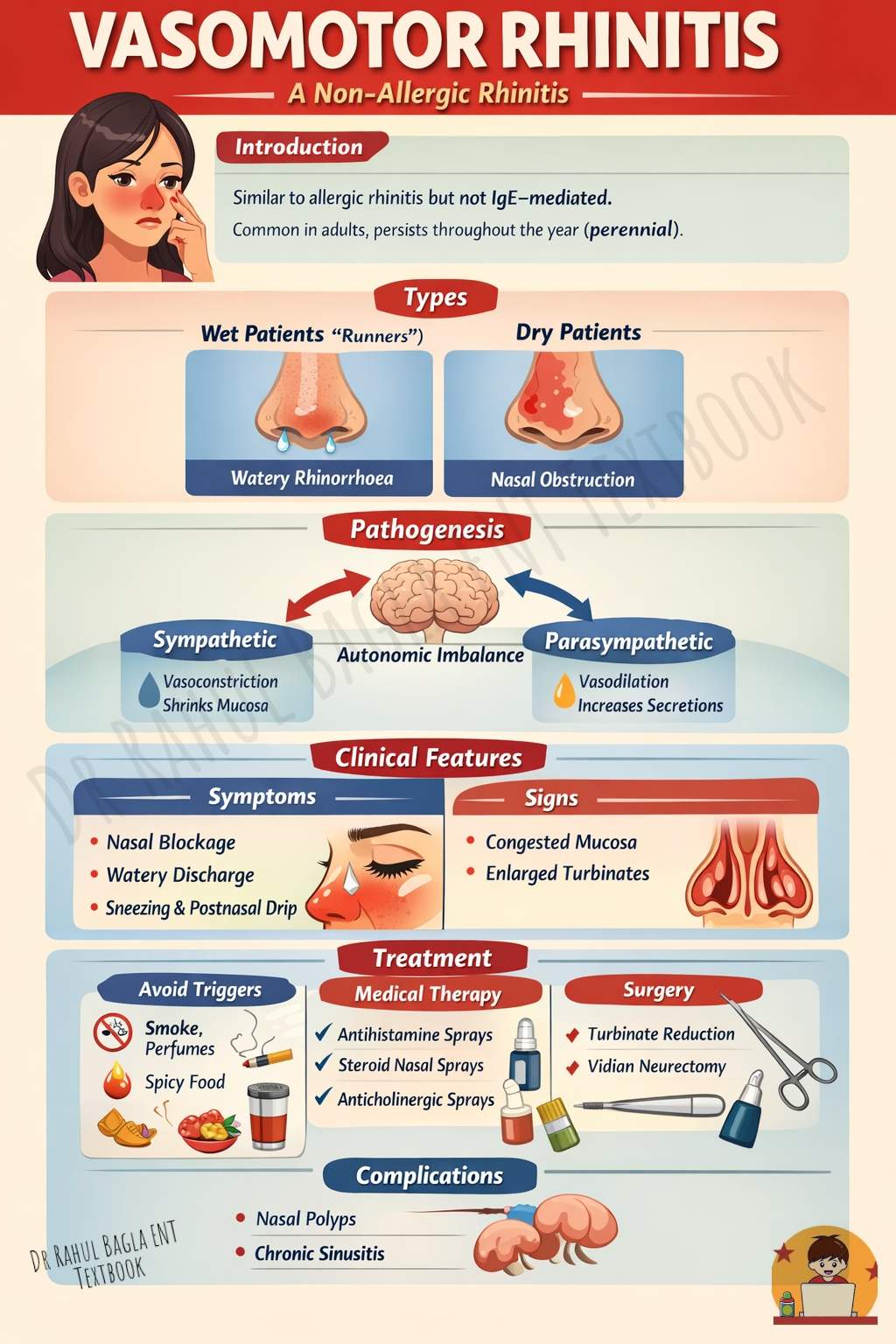 Vasomotor Rhinitis - Non-Allergic Rhinitis Explained For Medical Students